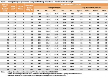 CHRIS HALLIDAY: An acceptable drop - Electrical connection