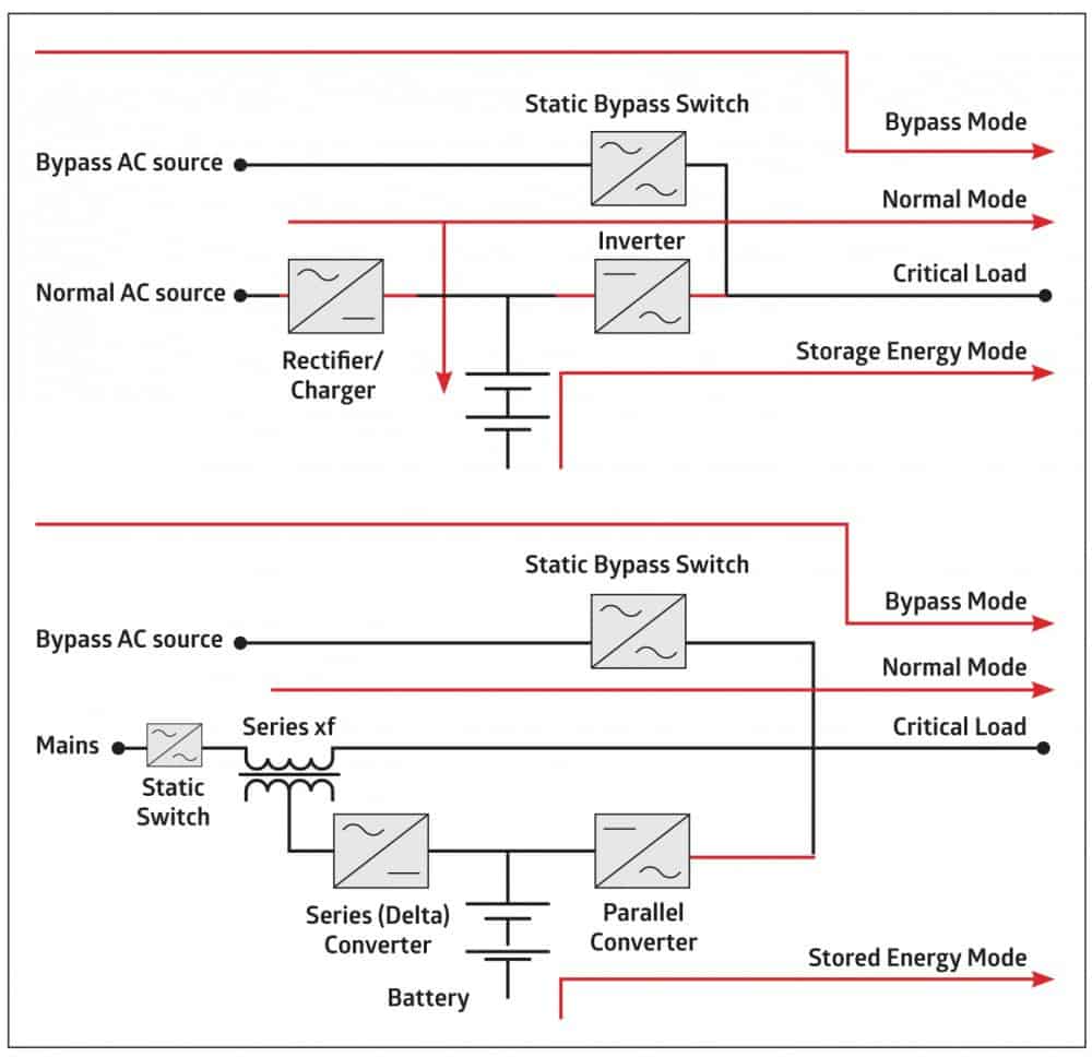 Pardon the interruption - Electrical connection
