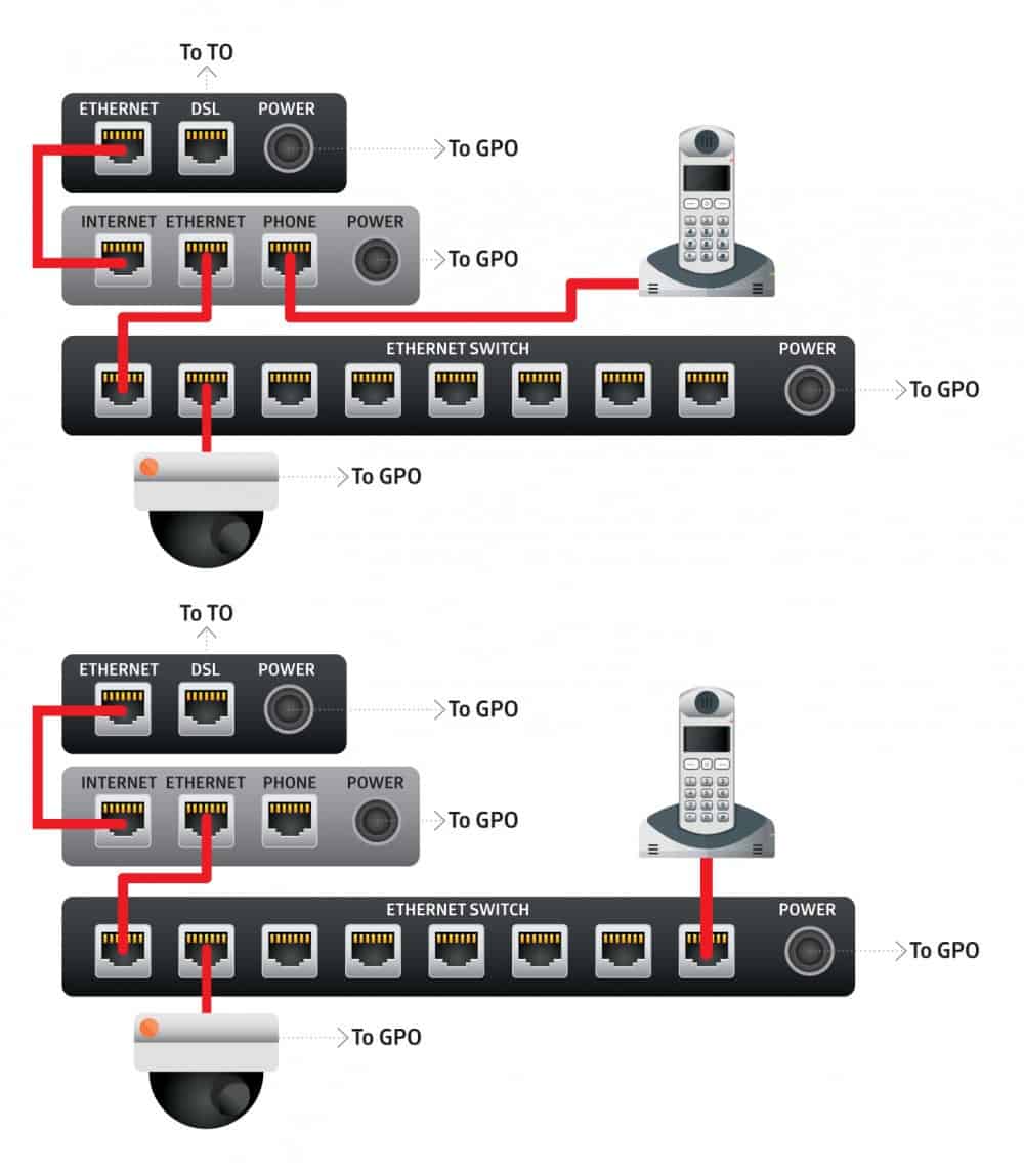 Understanding PoE - Electrical connection