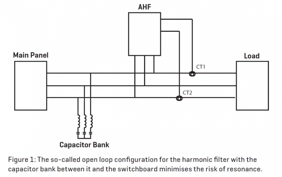 A powerful approach to cutting electricity costs - Electrical connection