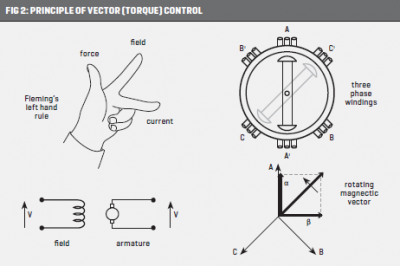 Variable speed drives - Electrical connection