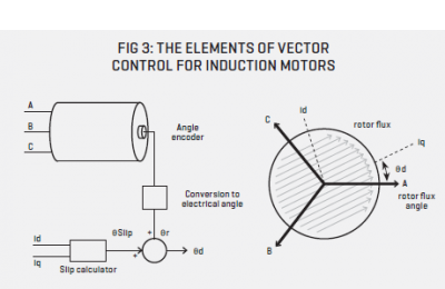 Variable speed drives - Electrical connection