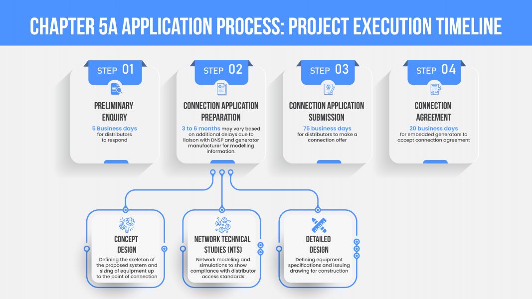 How to use chapter 5 and 5A from NER for large scale embedded generators - Electrical connection