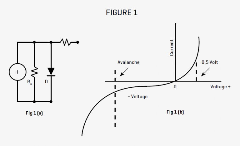 Offering a complete solar solution - Electrical connection