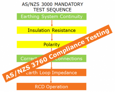 How to test low voltage safely - Electrical connection