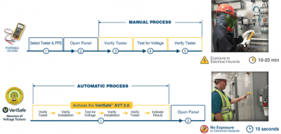 Quick and easy voltage testing with the Panduit VeriSafe 2.0 ...