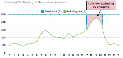 Figure 1 - example of headroom calculation - Electrical connection