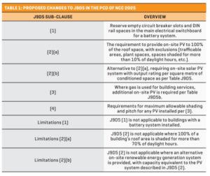 Come and see (what might be in) the new NCC - Electrical connection