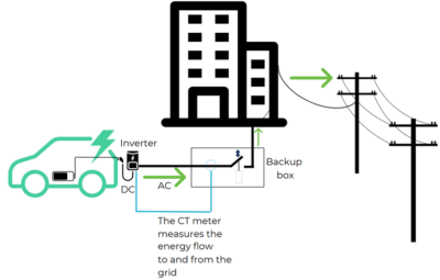 Vehicle-to-grid: What electricians need to know - Electrical connection